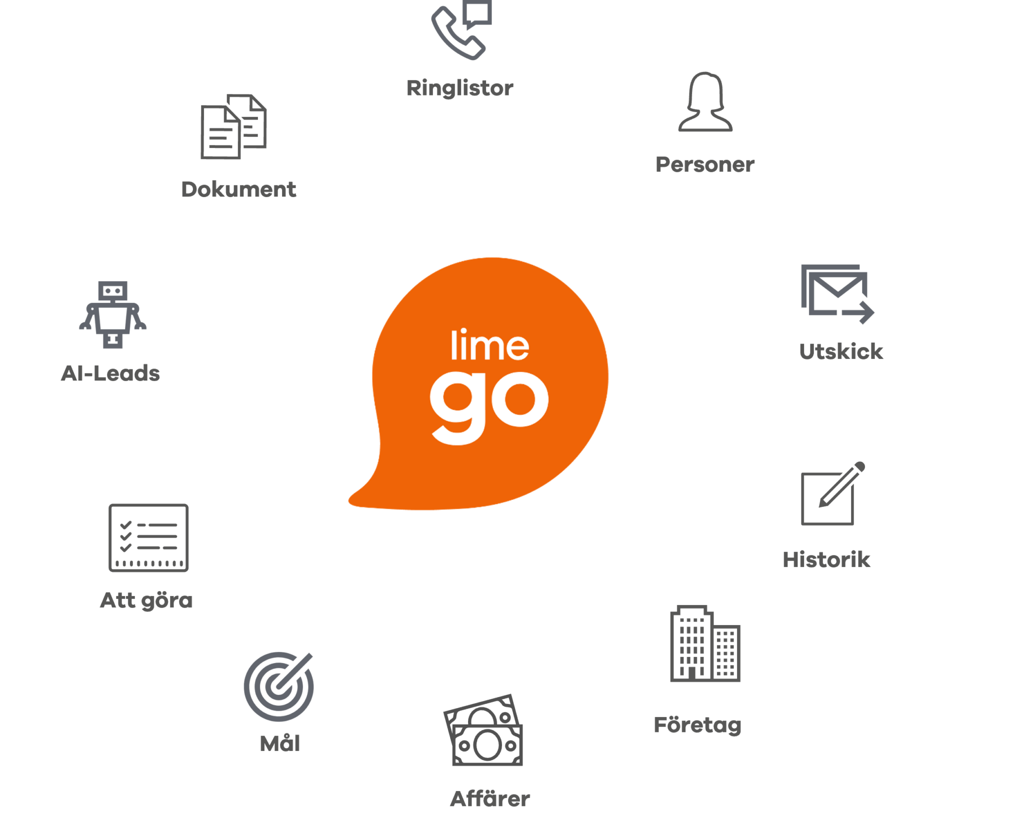 Easy till Lime Go - Lime Customer Portal