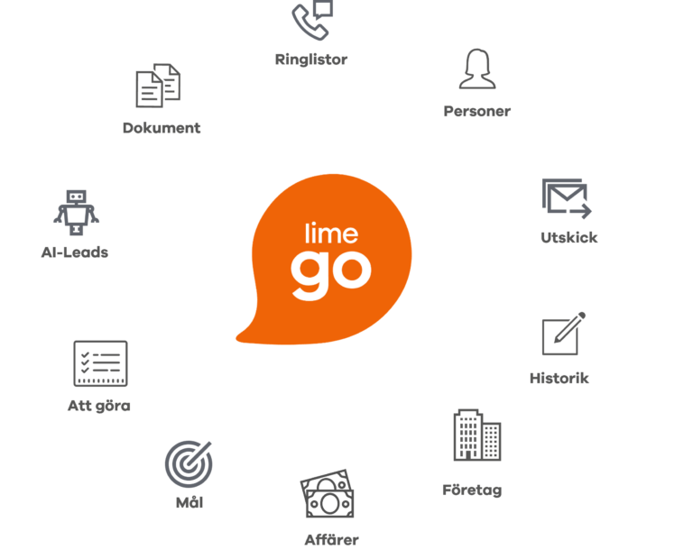 Easy till Lime Go - Lime Customer Portal